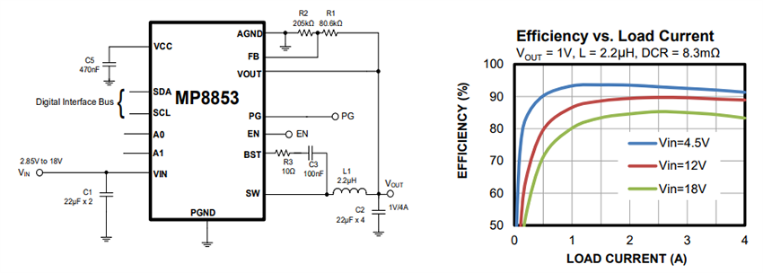 MP8853 Synchronous Step-Down Converters - MPS | Mouser